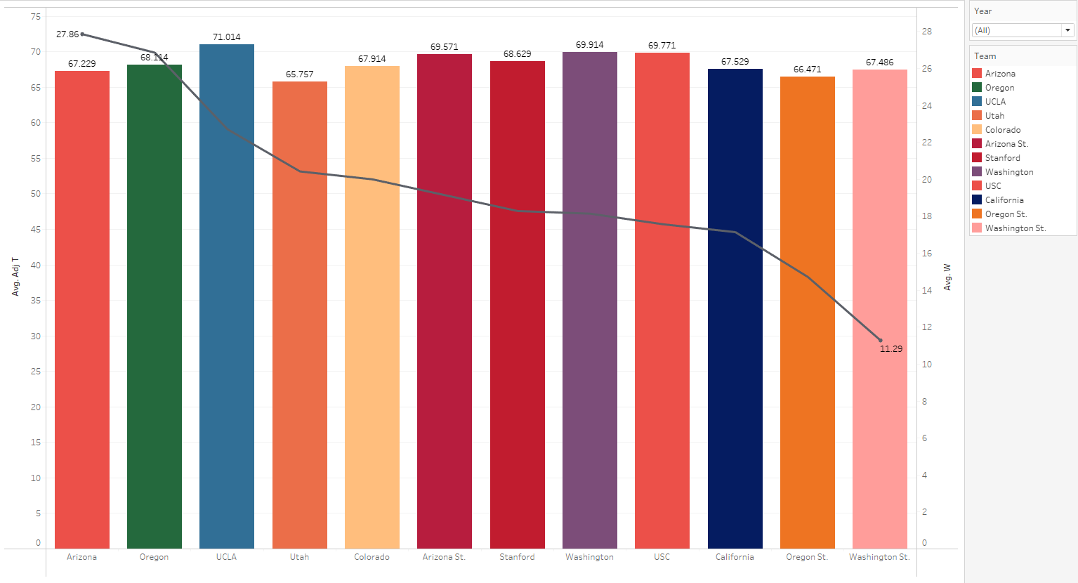 GitHub - NikkoB702/Four-Factor-Model