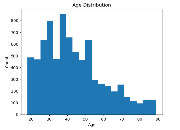 Github Nikkob702 Customer Segmentation Classification