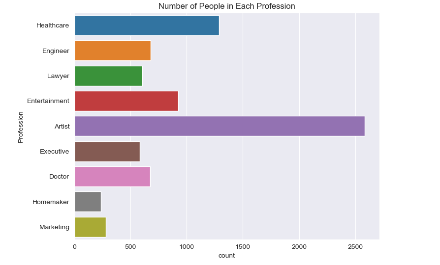 Github Nikkob702 Customer Segmentation Classification