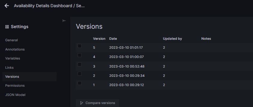 Dashboard version history shows Grafana ID from the users table instead of the username · Issue ...