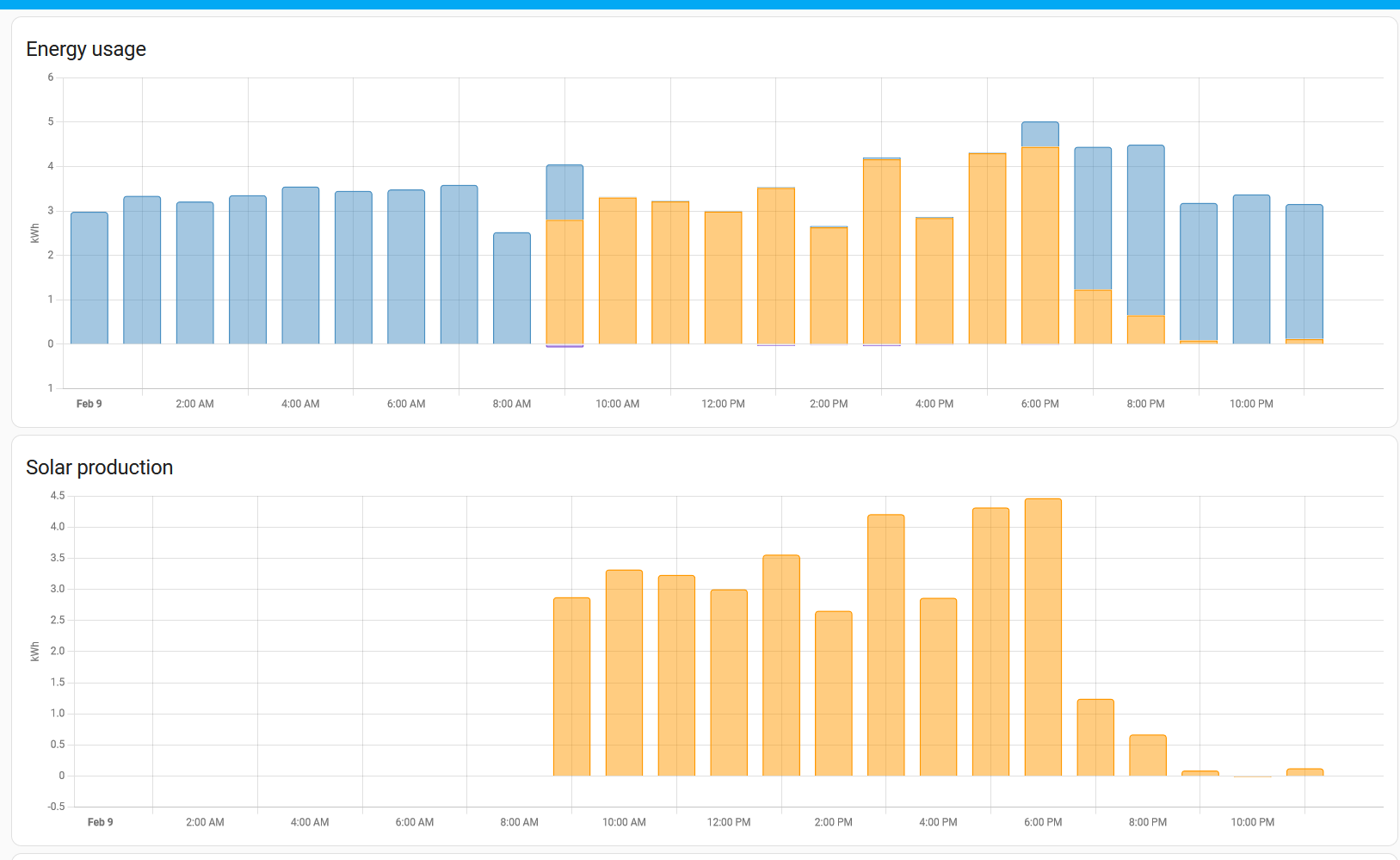 SolarEdge energy counters doesn't report all produced energy · Issue ...