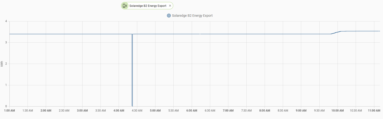 Fault Tolerant Reset Battery Energy Counter · Issue 273 · Willcodeforcats Solaredge Modbus