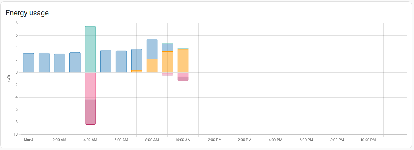 Fault Tolerant Reset Battery Energy Counter · Issue 273 · Willcodeforcats Solaredge Modbus