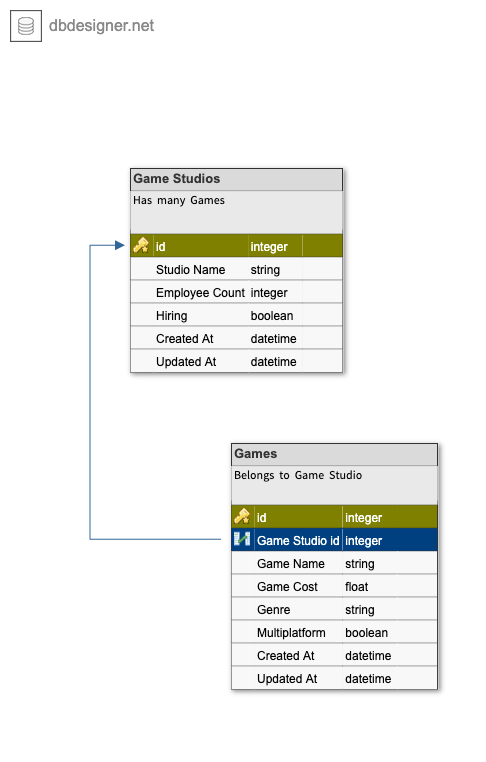 GitHub - AbbottMichael/relational_rails