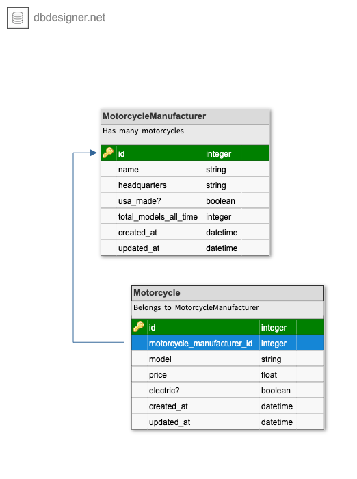 GitHub - AbbottMichael/relational_rails