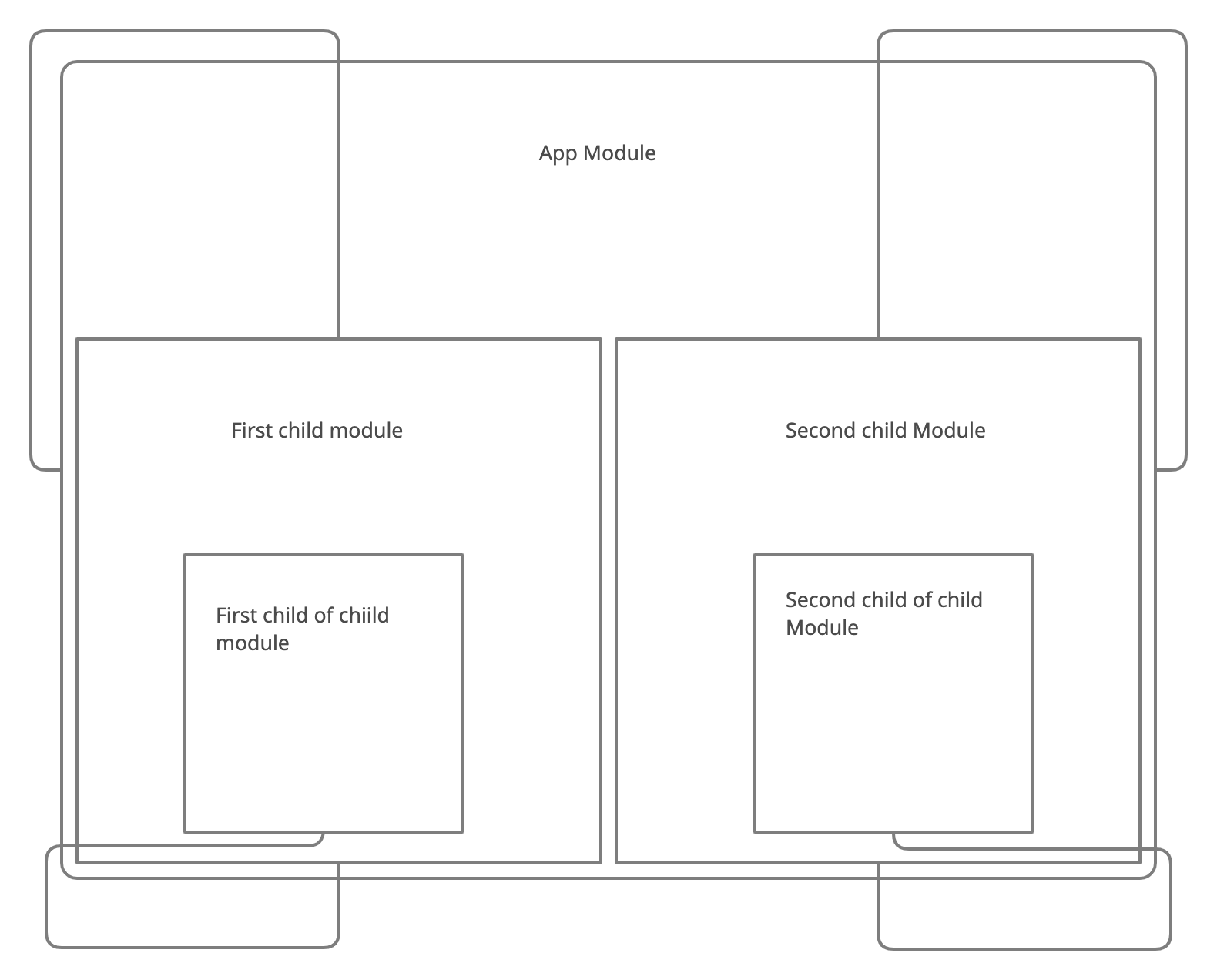 Access to parent binds · Issue #330 · Flutterando/modular · GitHub