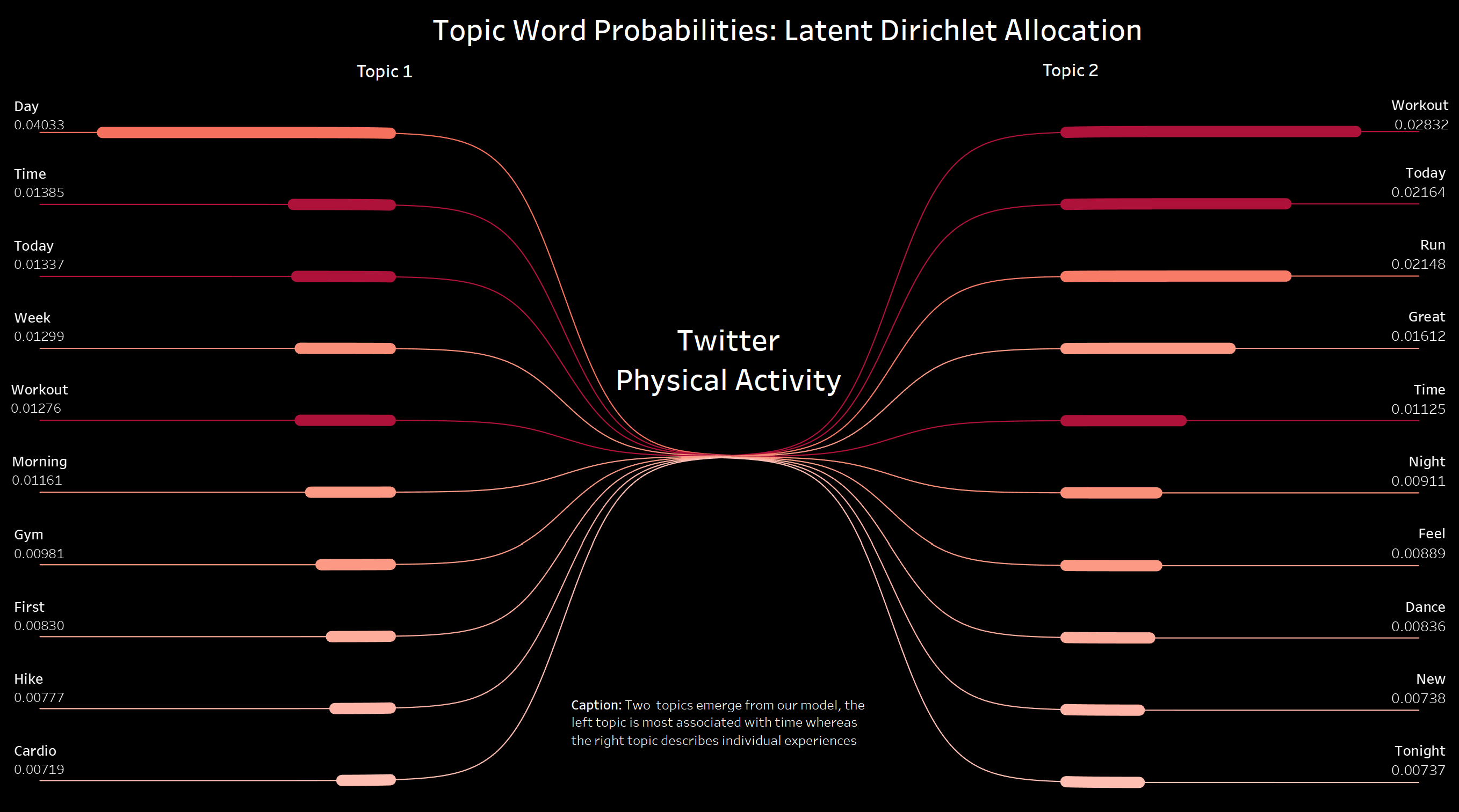 GitHub - sy-jenny-kim/Text_Analysis_And_Visualization_of_Twitter_Posts