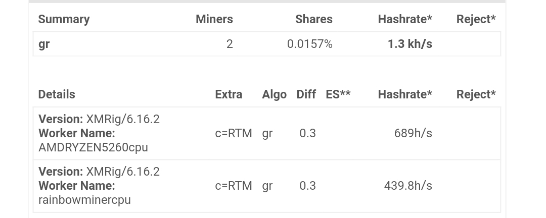 Xmrig worker name in wrong field · Issue #1868 · RainbowMiner/RainbowMiner · GitHub