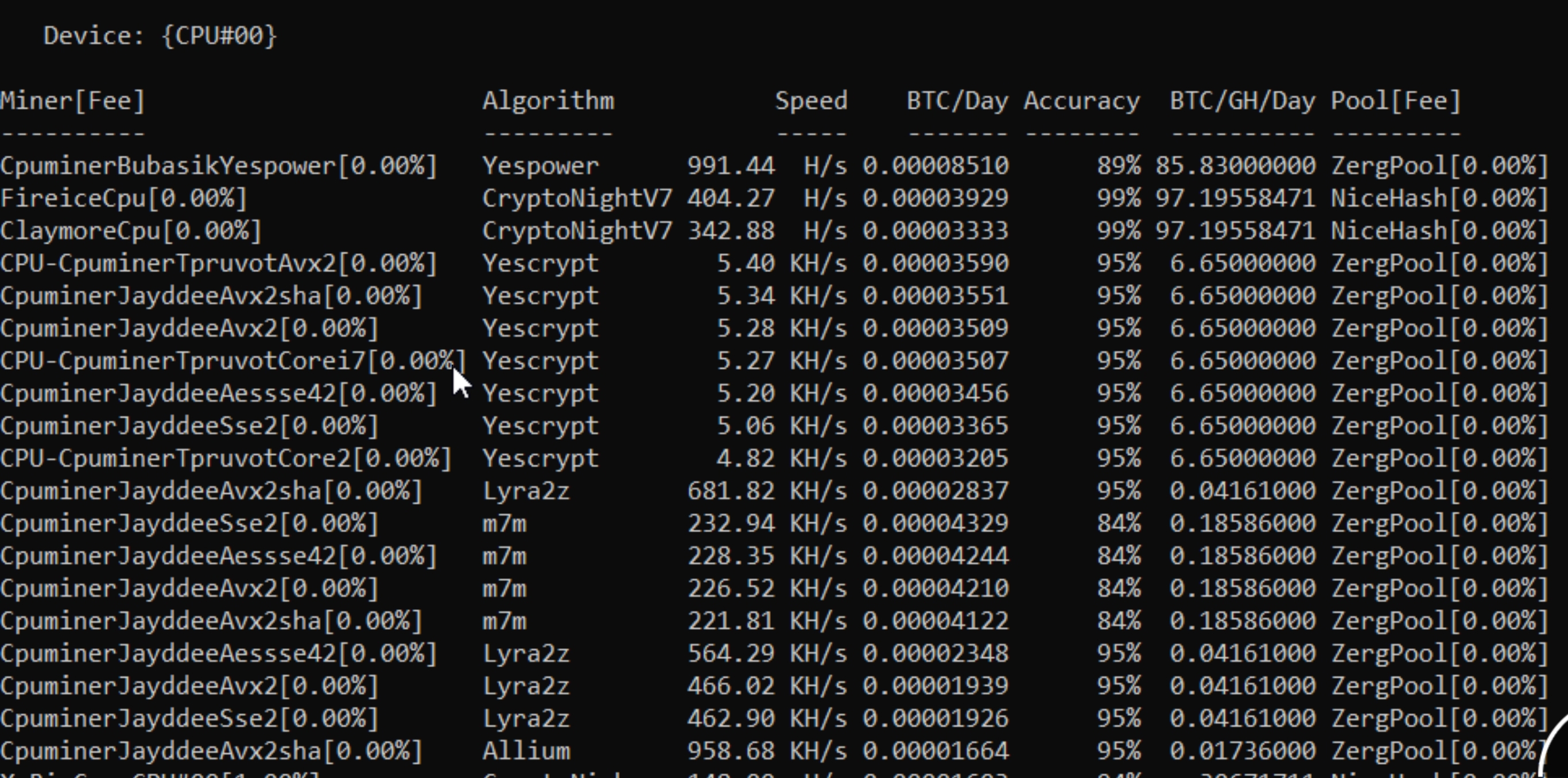 Request: please add Yespower CPU miner · Issue #2057 · MultiPoolMiner/MultiPoolMiner · GitHub