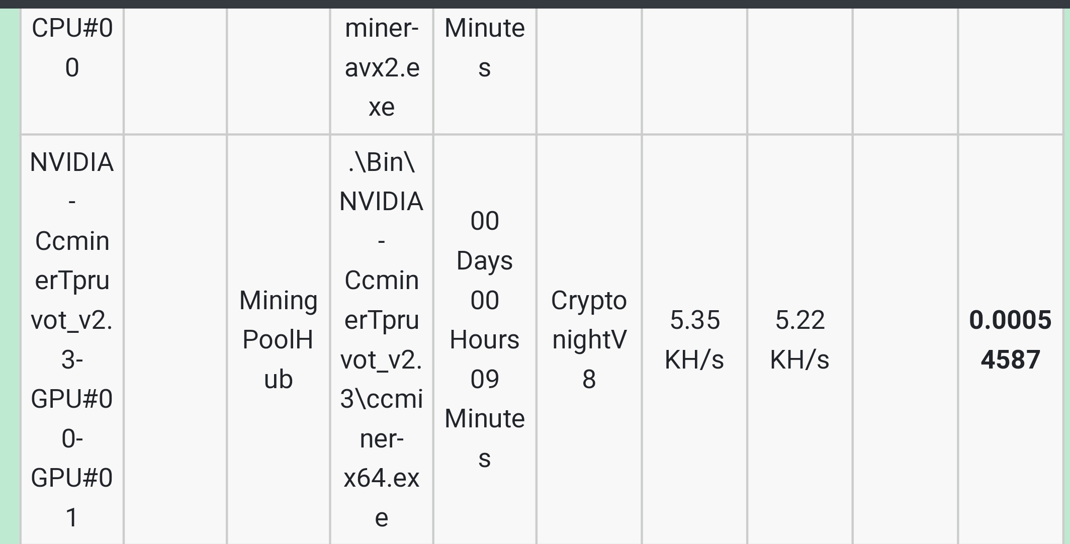 Version 3.1.0 Beta 4 is ready · Issue #2204 · MultiPoolMiner/MultiPoolMiner · GitHub