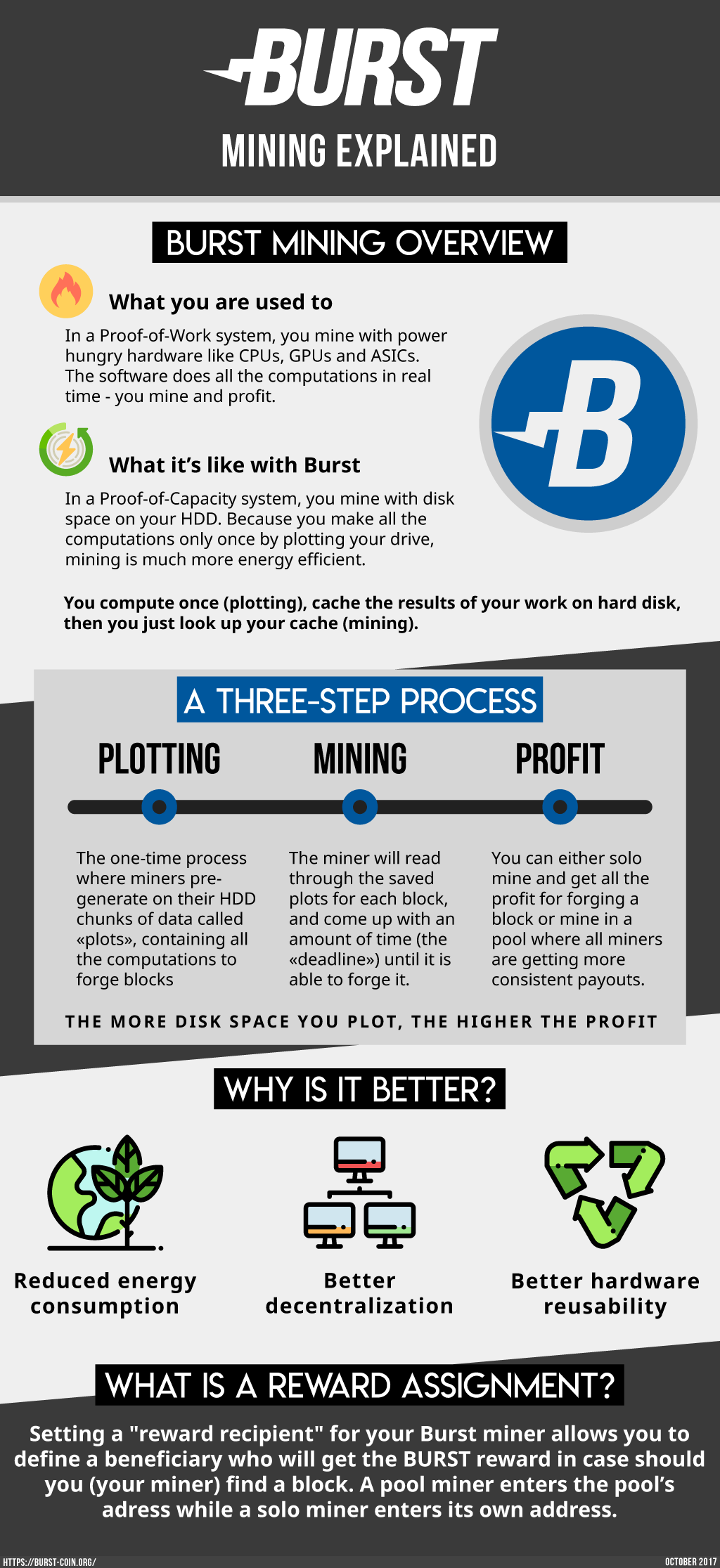 Feature request: add the Blago.exe Miner for Burstcoin · Issue #261 ...