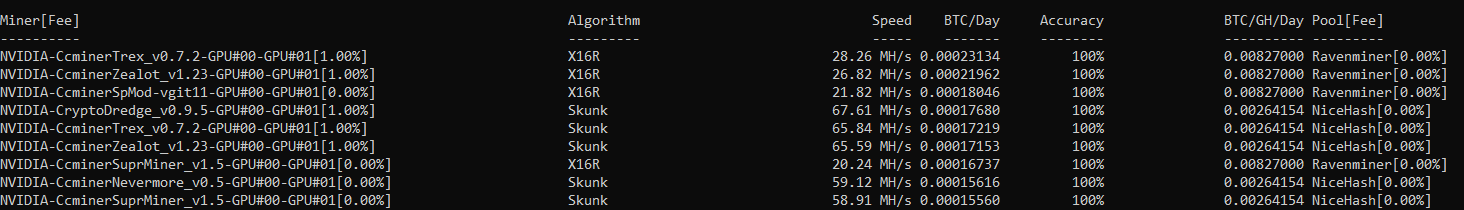 Version 3.1.0 Beta 8 is ready · Issue #2214 · MultiPoolMiner/MultiPoolMiner · GitHub