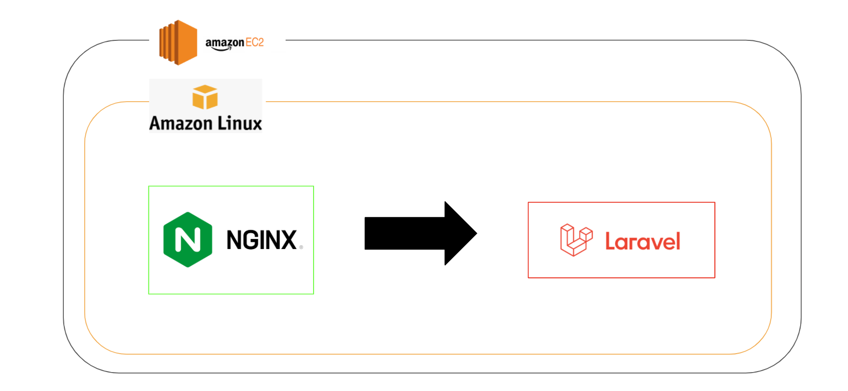GitHub - Reiya-1003/Laravel-React-AWS