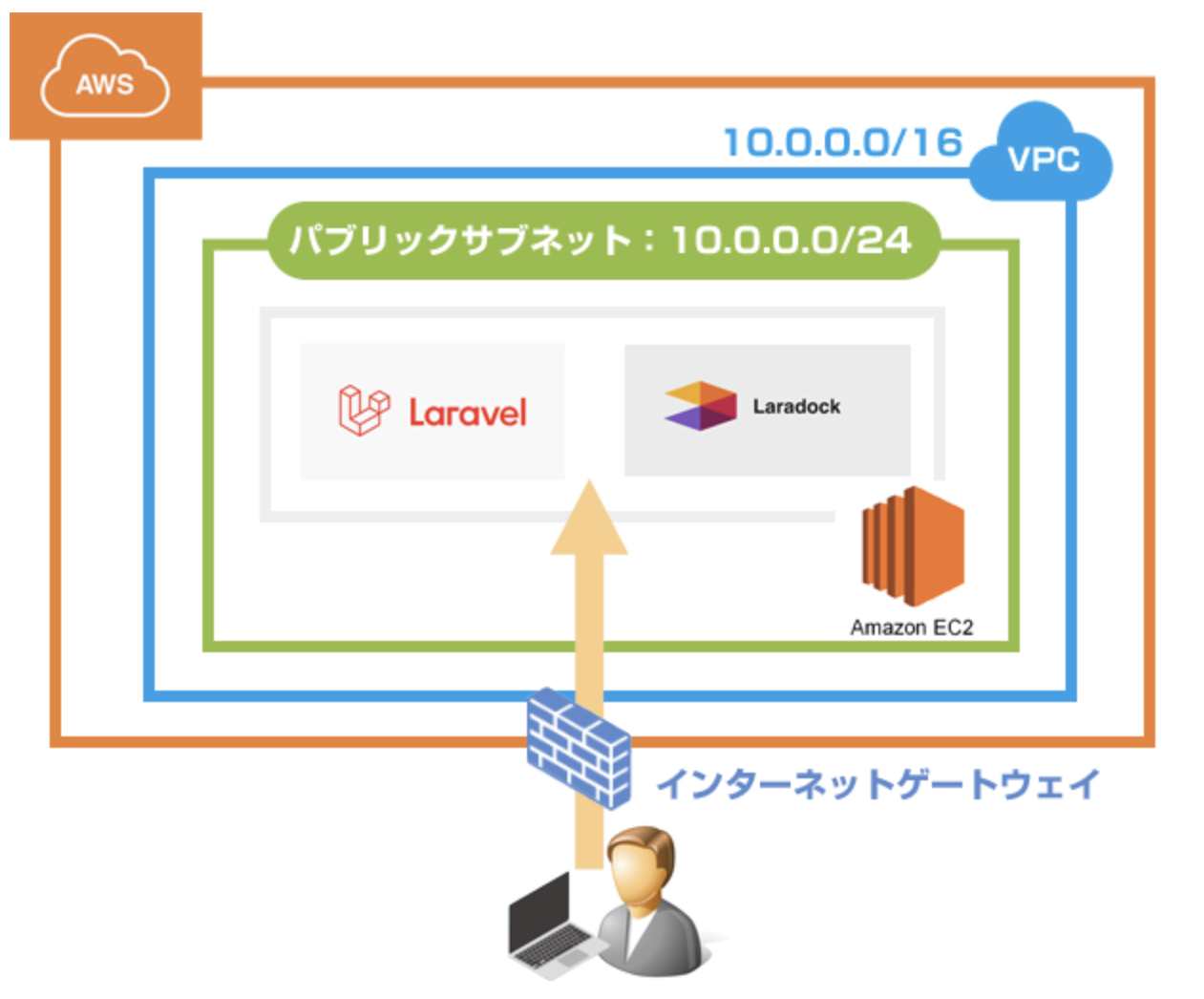 GitHub - Reiya-1003/Laravel-React-AWS