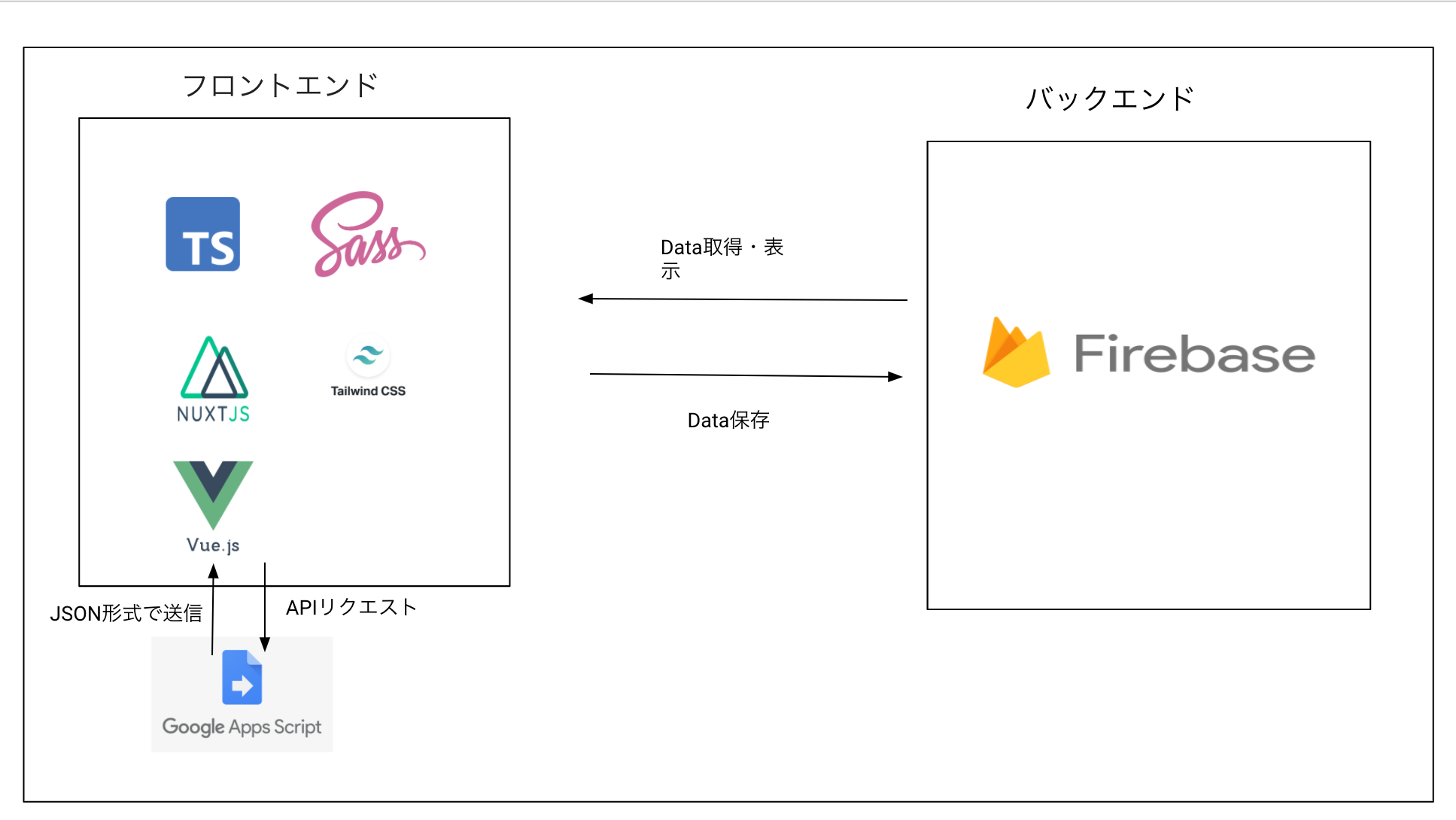 GitHub - Reiya-1003/NuxtTS-Translate