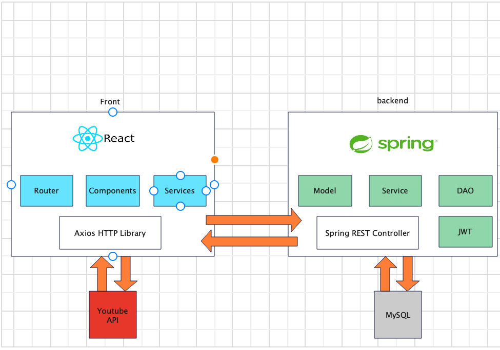GitHub - Reiya-1003/SpringAPI