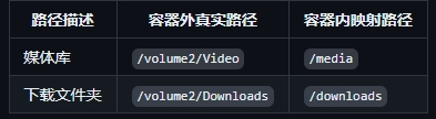[错误报告]: 下载文件转移后，提示【硬链接】转移成功，但实际转移行为是【复制】 · Issue #735 · jxxghp/MoviePilot · GitHub