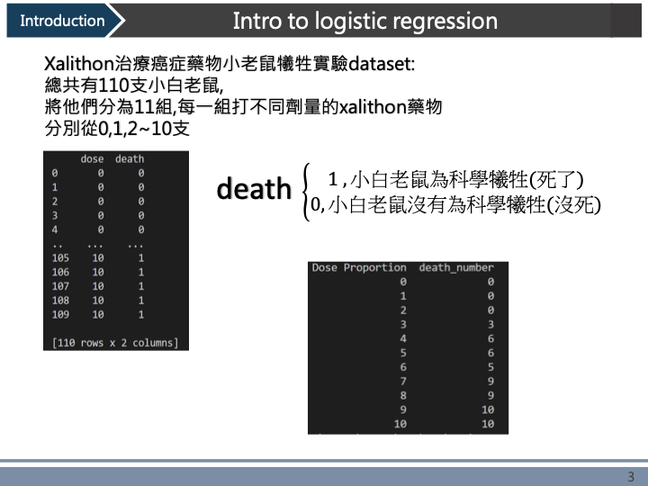 GitHub - KenChiang1997/Regression-Analysis: Logistic Regression and GLMs