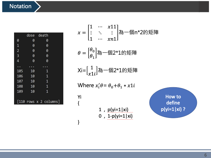 GitHub - KenChiang1997/Regression-Analysis: Logistic Regression and GLMs