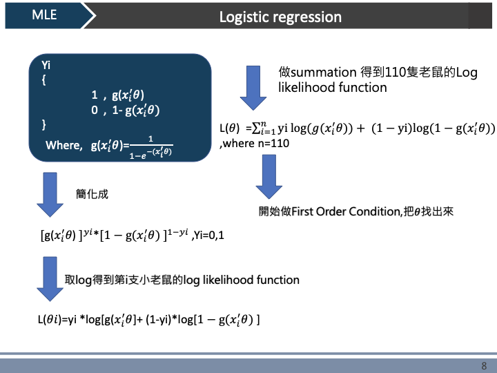 GitHub - KenChiang1997/Regression-Analysis: Logistic Regression and GLMs