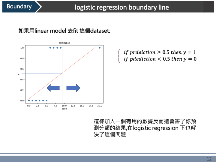 GitHub - KenChiang1997/Regression-Analysis: Logistic Regression and GLMs