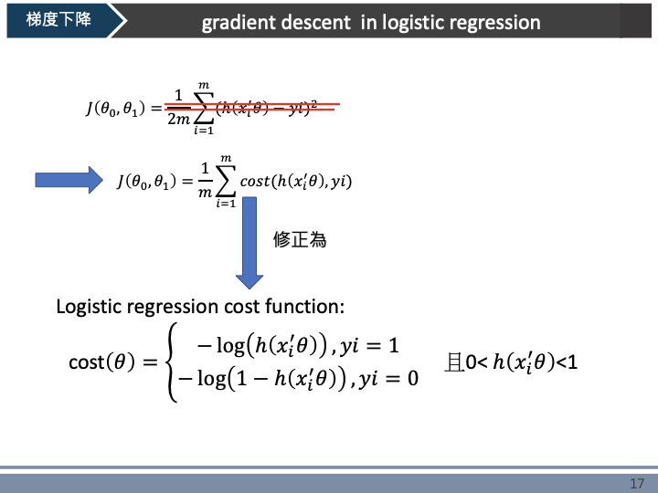 GitHub - KenChiang1997/Regression-Analysis: Logistic Regression and GLMs