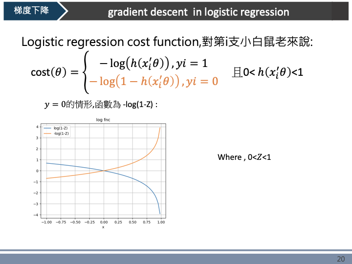 GitHub - KenChiang1997/Regression-Analysis: Logistic Regression and GLMs