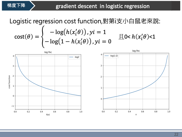 GitHub - KenChiang1997/Regression-Analysis: Logistic Regression and GLMs