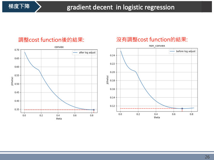 GitHub - KenChiang1997/Regression-Analysis: Logistic Regression and GLMs