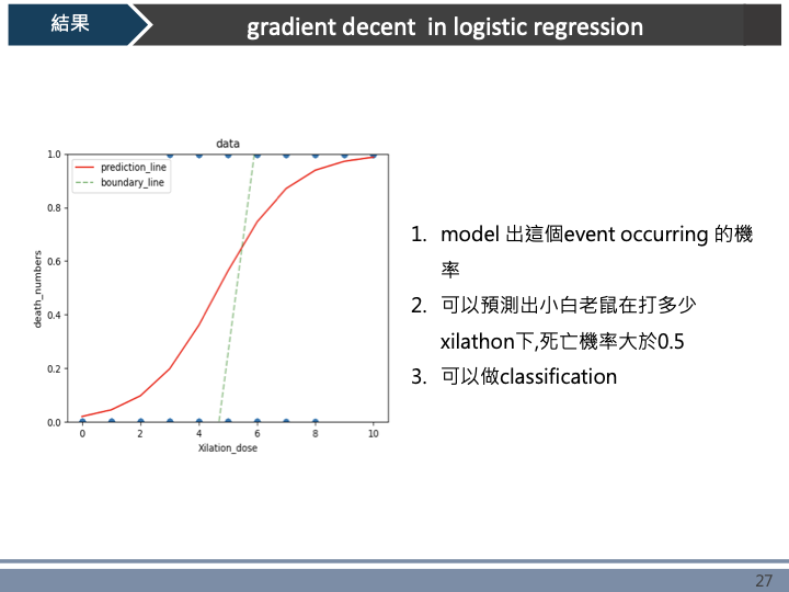 GitHub - KenChiang1997/Regression-Analysis: Logistic Regression and GLMs