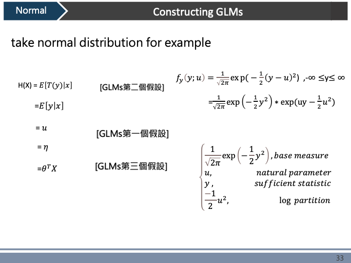 GitHub - KenChiang1997/Regression-Analysis: Logistic Regression and GLMs