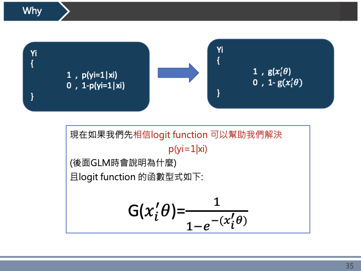 GitHub - KenChiang1997/Regression-Analysis: Logistic Regression and GLMs