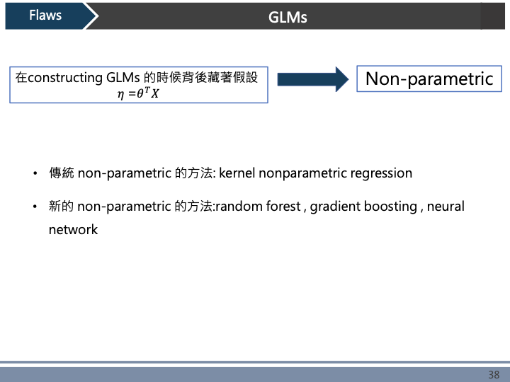 GitHub - KenChiang1997/Regression-Analysis: Logistic Regression and GLMs