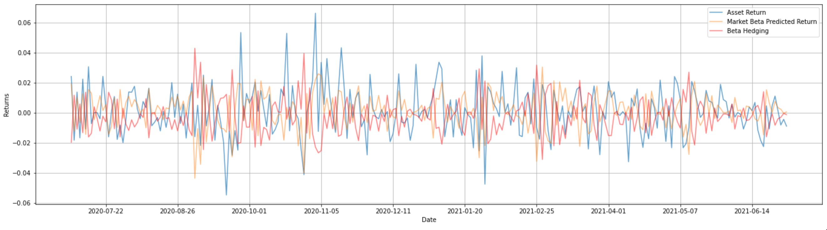 GitHub - KenChiang1997/Factor-Analysis: Index & Factor Market Analysis ...