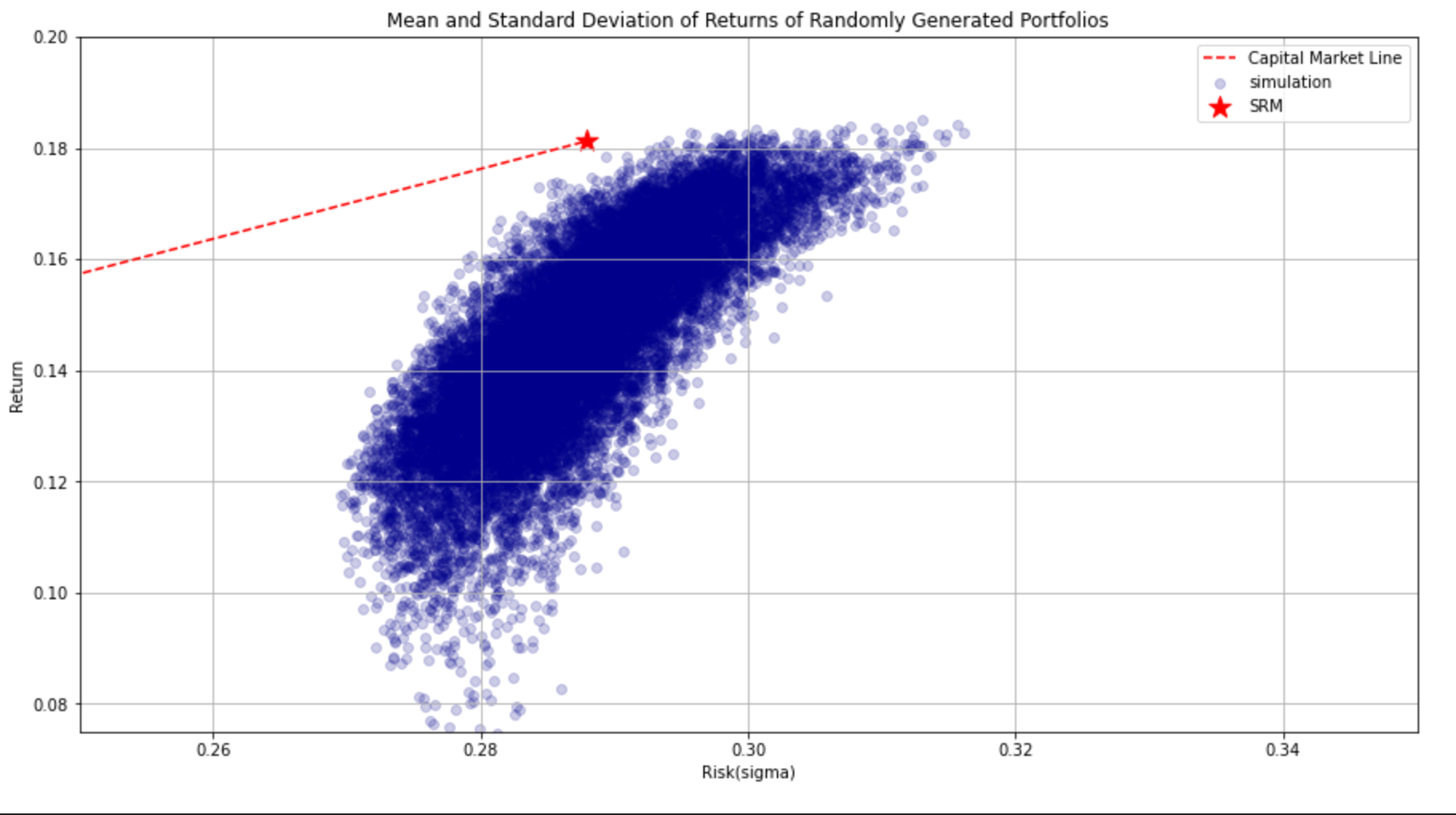 GitHub - KenChiang1997/Factor-Analysis: Index & Factor Market Analysis ...