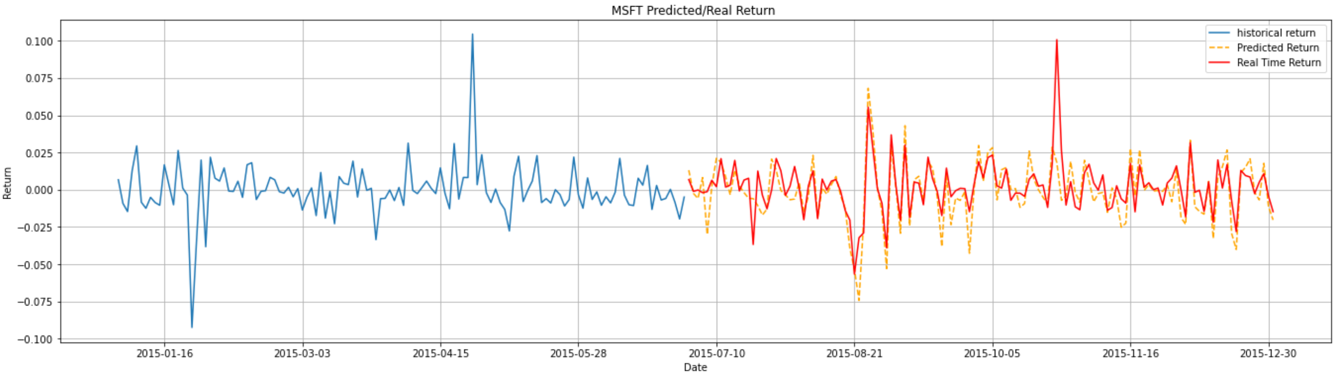 GitHub - KenChiang1997/Factor-Analysis: Index & Factor Market Analysis ...