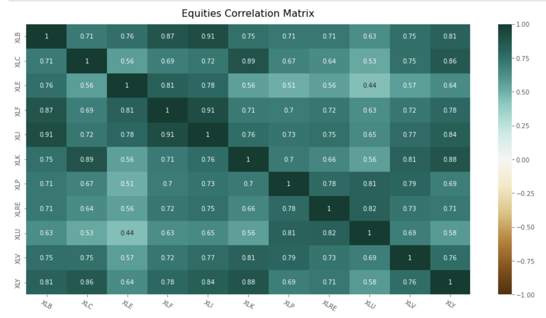 GitHub - KenChiang1997/Factor-Analysis: Index & Factor Market Analysis ...
