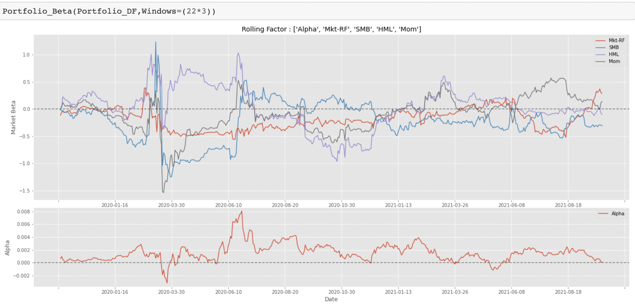 GitHub - KenChiang1997/Factor-Analysis: Index & Factor Market Analysis ...