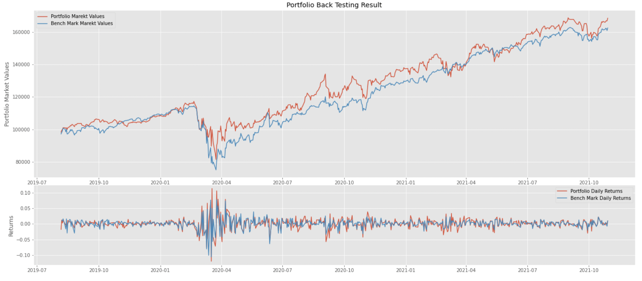 GitHub - KenChiang1997/Factor-Analysis: Index & Factor Market Analysis ...