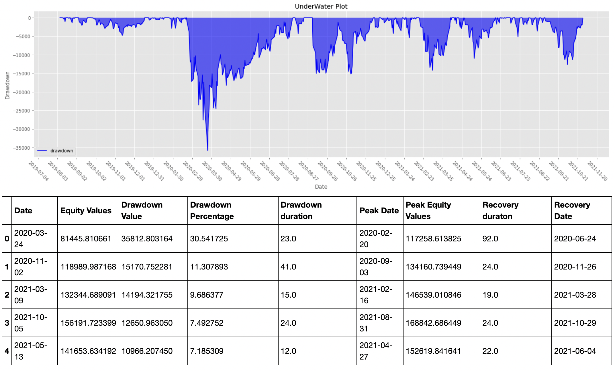 GitHub - KenChiang1997/Factor-Analysis: Index & Factor Market Analysis ...