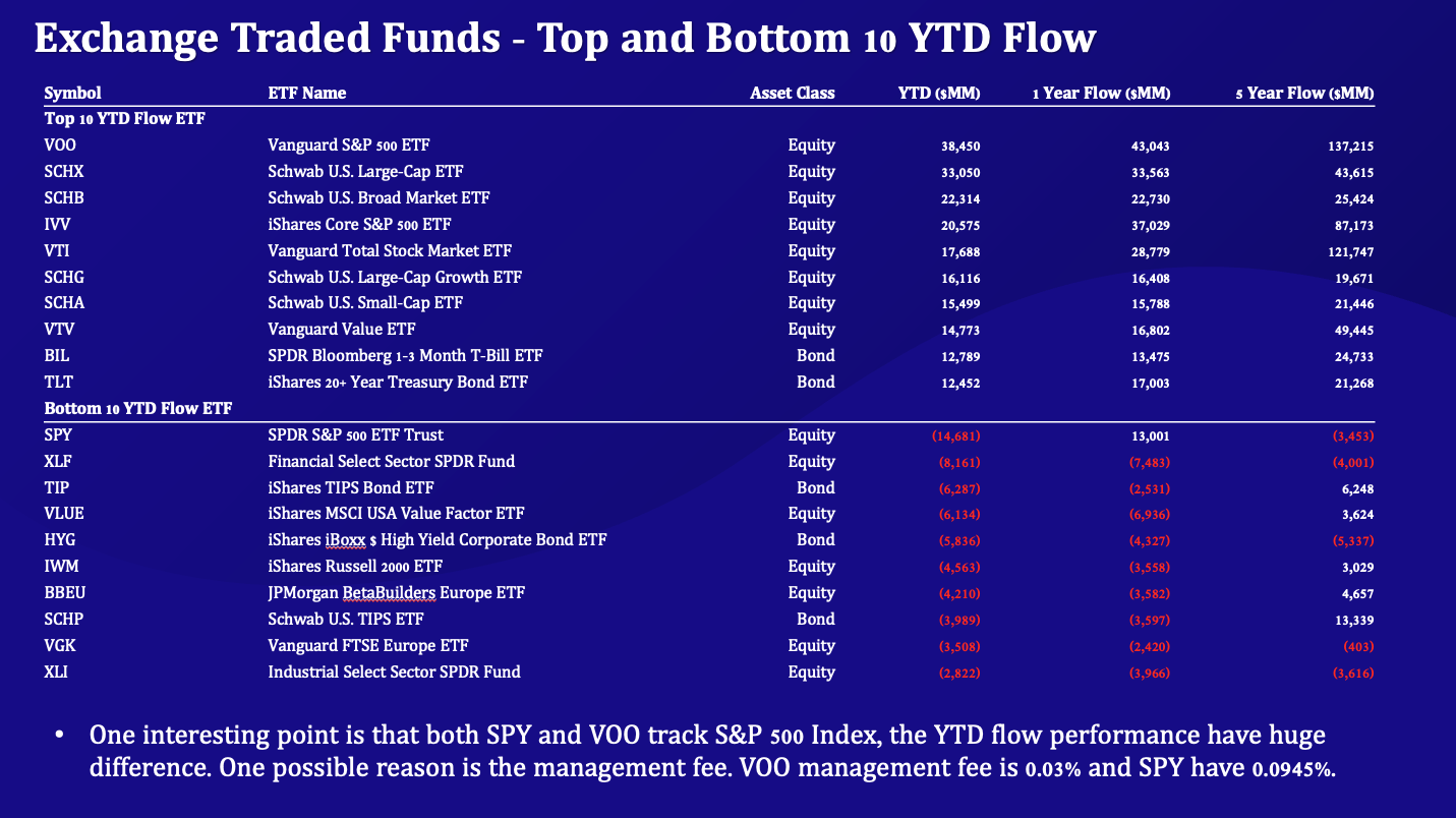 GitHub - KenChiang1997/ETFs-Data-Analysis-with-ESG-Factor: Web Crawler, Data Analysis ...