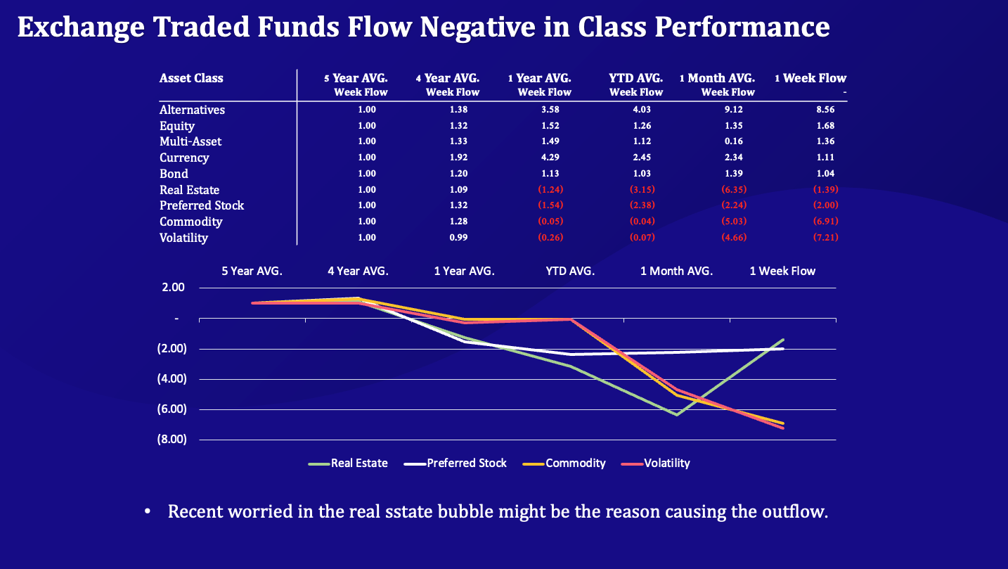 GitHub - KenChiang1997/ETFs-Data-Analysis-with-ESG-Factor: web crawler, data analysis ...