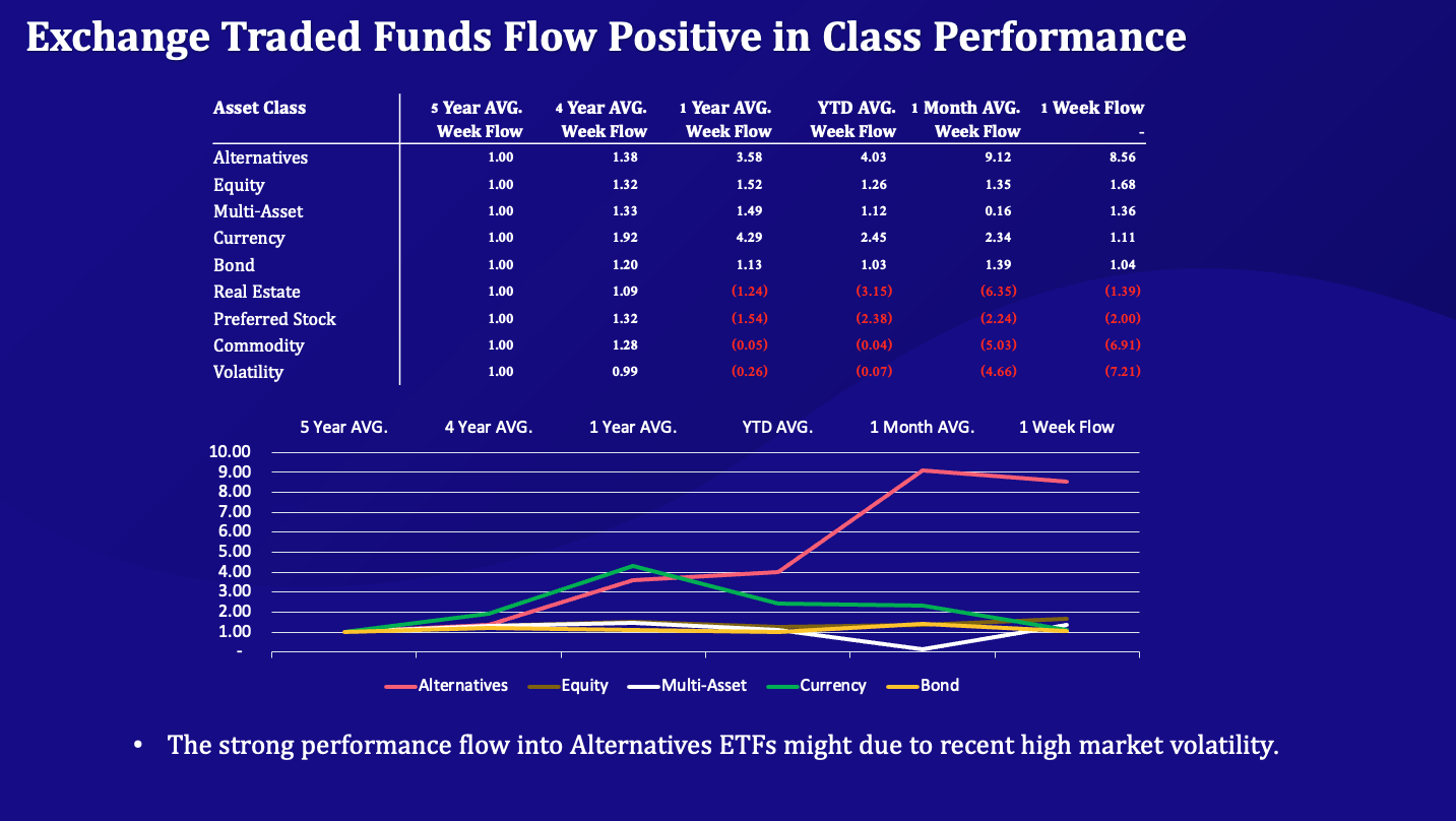 GitHub - KenChiang1997/ETFs-Data-Analysis-with-ESG-Factor: web crawler, data analysis ...