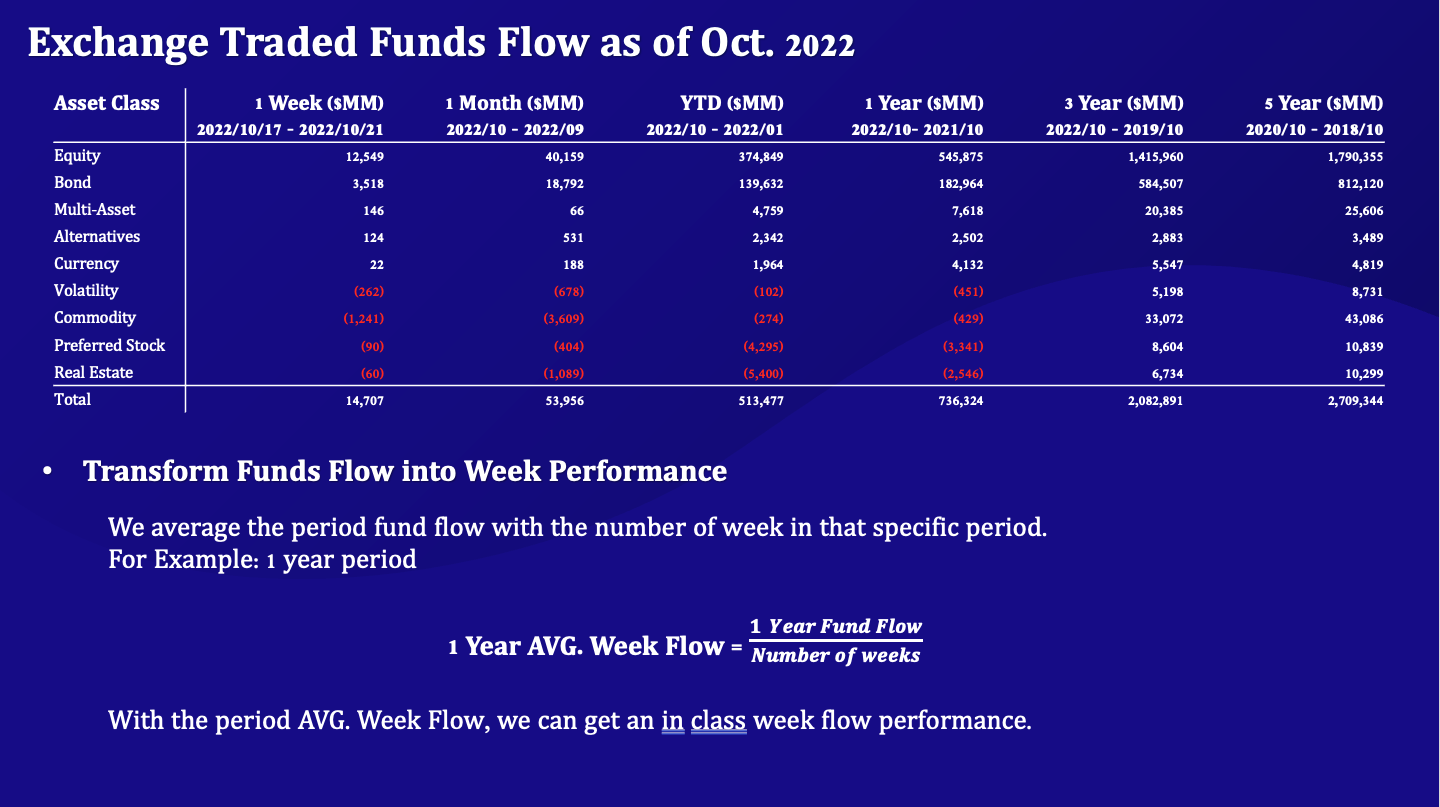 GitHub - KenChiang1997/ETFs-Data-Analysis-with-ESG-Factor: web crawler, data analysis ...