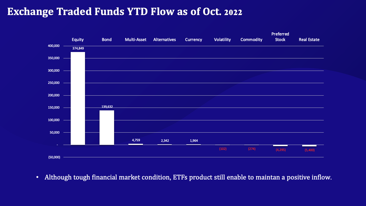GitHub - KenChiang1997/ETFs-Data-Analysis-with-ESG-Factor: Web Crawler, Data Analysis ...