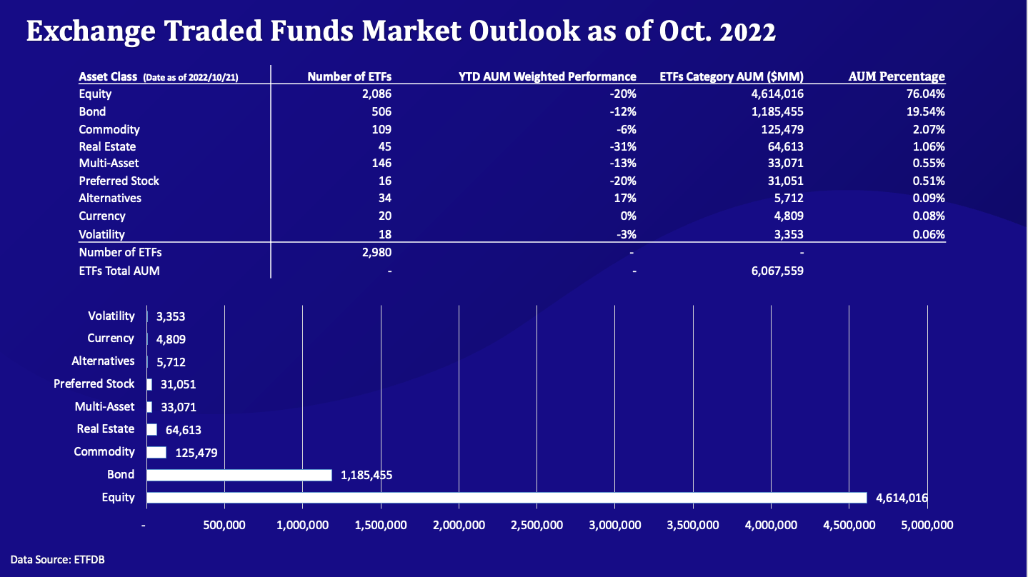 GitHub - KenChiang1997/ETFs-Data-Analysis-with-ESG-Factor: Web Crawler, Data Analysis ...