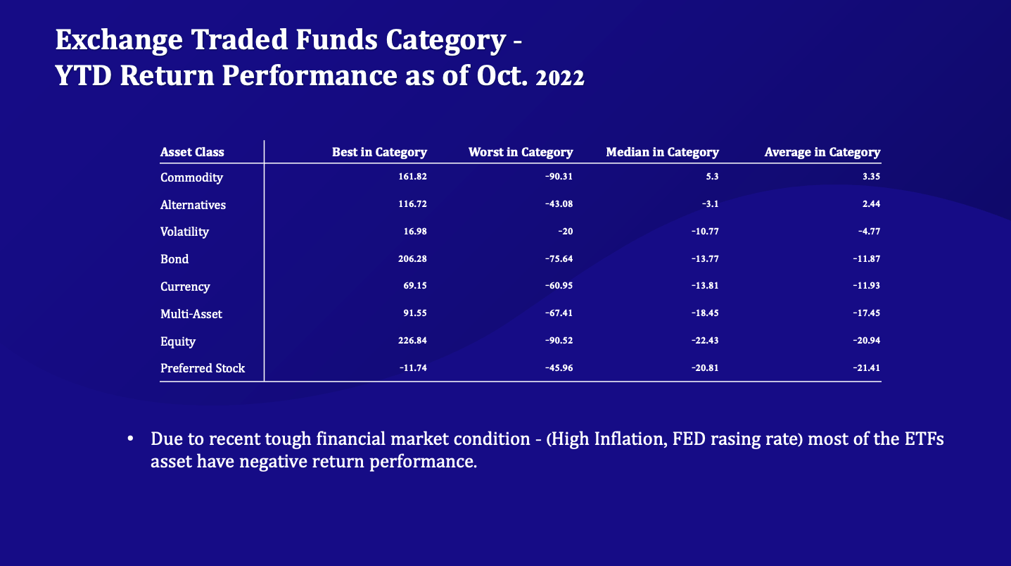 GitHub - KenChiang1997/ETFs-Data-Analysis-with-ESG-Factor: Web Crawler, Data Analysis ...