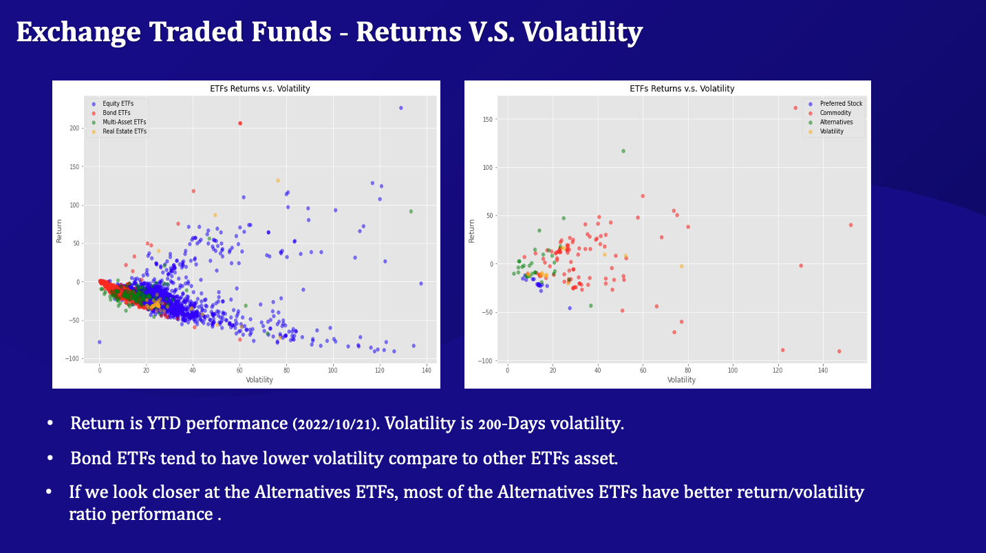 GitHub - KenChiang1997/ETFs-Data-Analysis-with-ESG-Factor: Web Crawler, Data Analysis ...
