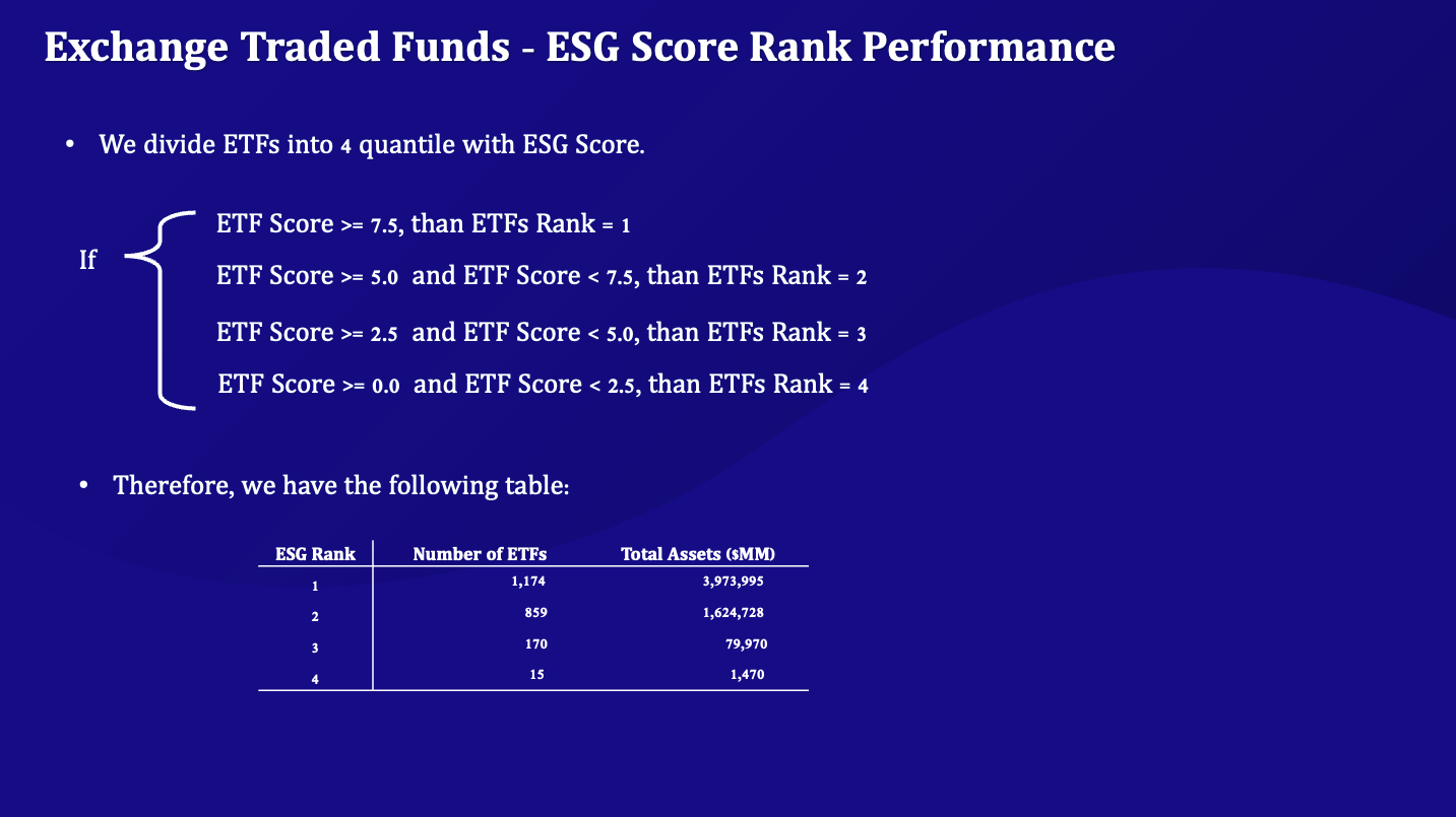 GitHub - KenChiang1997/ETFs-Data-Analysis-with-ESG-Factor: Web Crawler, Data Analysis ...