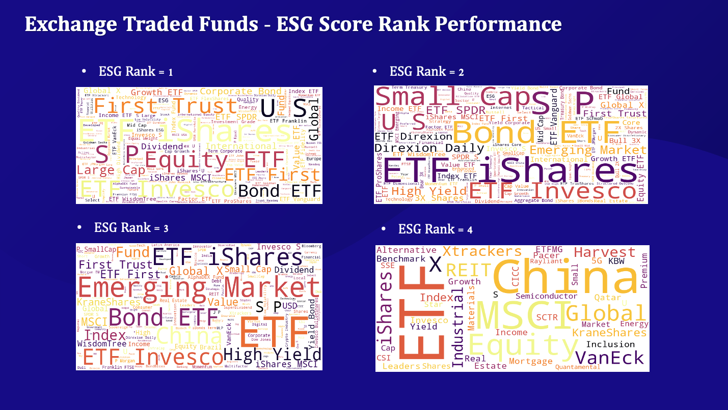 GitHub - KenChiang1997/ETFs-Data-Analysis-with-ESG-Factor: Web Crawler, Data Analysis ...